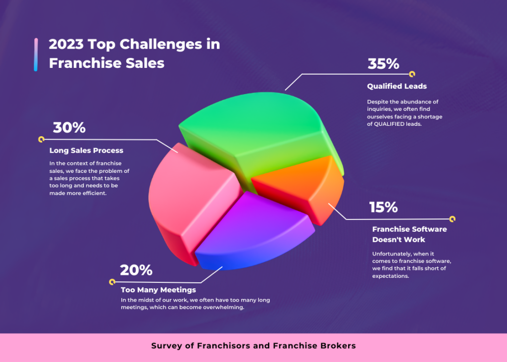NextFran – The Next Evolution of Franchise Sales